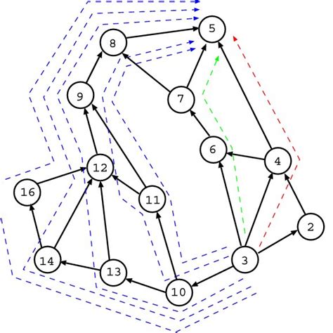 Example Of Six Combinations Of Two Non Intersecting Paths From