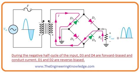 What Is Full Wave Rectifier The Engineering Knowledge