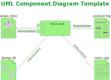 Building Class Diagrams With The Visio Template