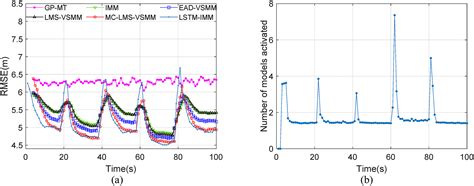 A Variable Structure Multi‐model Maneuvering Target Tracking Algorithm Based On Monte Carlo