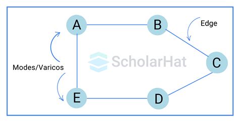 Introduction To Non Linear Data Structures