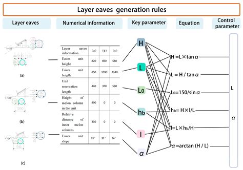 An Intelligent Modeling Method For Protecting And Inheriting The