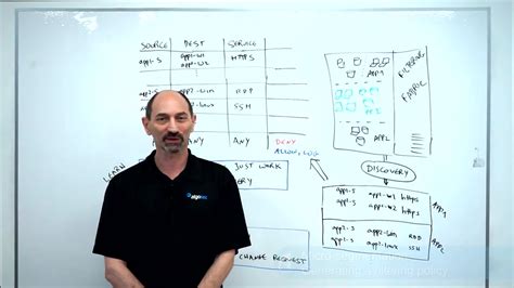 Micro Segmentation Algosec