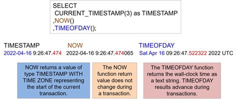 mastering date functions on vertica software connecting all databases