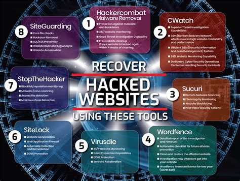 Xss Prevention Cheat Sheet Flagler Productions