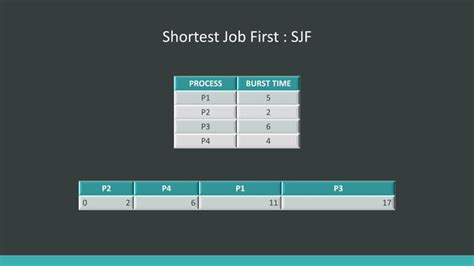 Process Scheduling Algorithms Pptx Operating Systems Computer