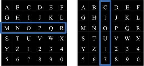 Implementations Of The P300 Bci Speller Sapien Labs Shaping The Future Of Mind Health