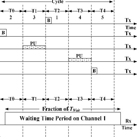 Network Initialization State Download Scientific Diagram