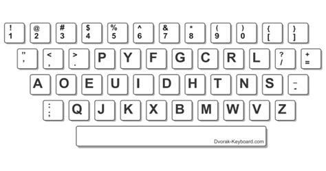 Dvorak Keyboard Category This Is True
