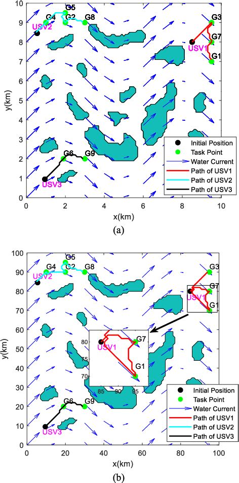 Figure 16 From Path Planning For Multiple Unmanned Surface Vehicles Using Glasius Bio Inspired