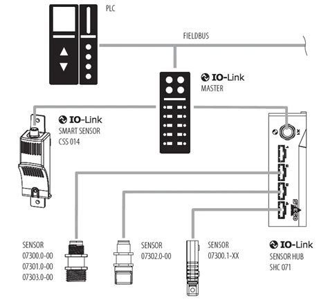Stego Shc 071 Sensor Hub And Sensors User Guide