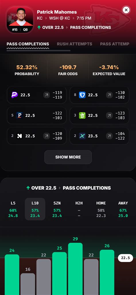 Props Daily Beat The Odds With Data Driven Research