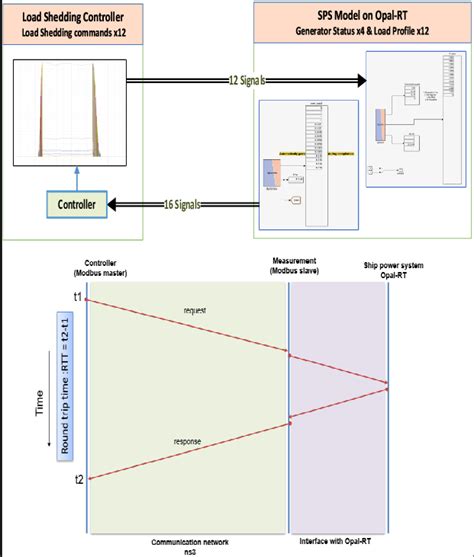 Rtt Calculations Using The Modbus Master Servers Clock Download