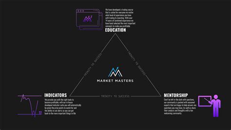 Market Mastery 30 Market Masters Market Mastery