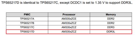 Tps65217 Ddr3l Power Supply Power Management Forum Power