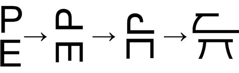 Katu Neography