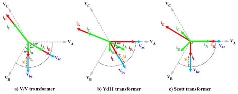 TPS Phase Diagram Of Voltages And Currents Before Compensation Download Scientific Diagram