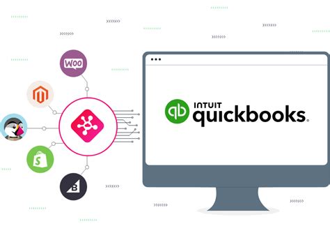 Taxjar Quickbooks Integration At Vonda Tong Blog