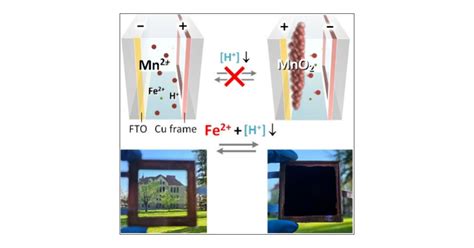 Fast Switching Electrochromic Device Enabled By Fe2 Mediated Mno2mn2