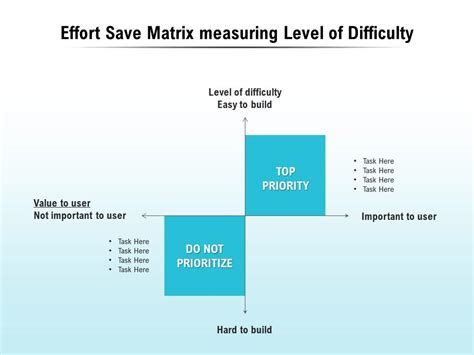 Effort Save Matrix Measuring Level Of Difficulty Powerpoint Templates