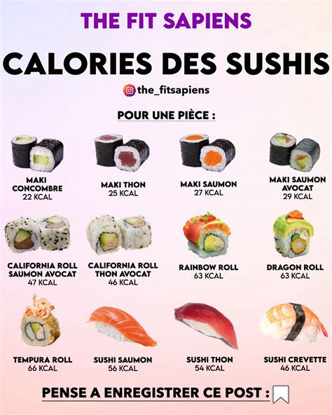 Calories Des Sushis