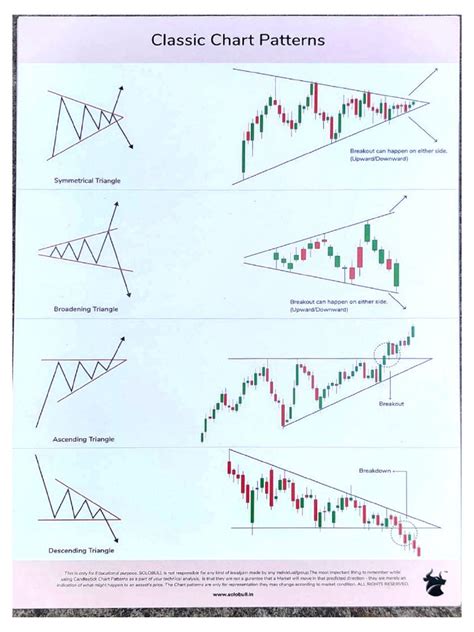 Classic Chart Patterns Pdf