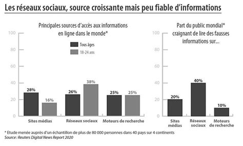Face à La Désinformation Le Rôle Pédagogique Des Médias Le Courrier