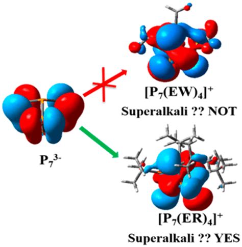 Organo Zintl Clusters [p7r4] A New Class Of Superalkalis The Journal Of Physical Chemistry
