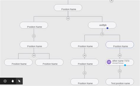 node link length inconsistent for different nodes gojs northwoods