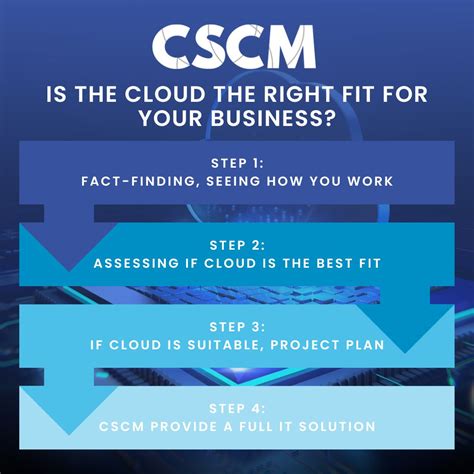 Cscm Ltd On Linkedin Cloudcomputing Cloudsolutions
