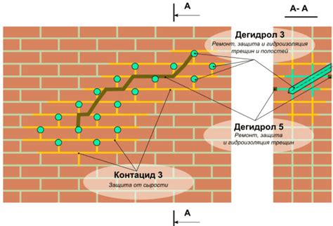 Состав для заделки трещин в кирпичной кладке