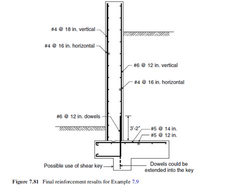 Reinforcing Retaining Wall Wall Design Ideas Reinforcing Retaining Wall Wall Design Ideas