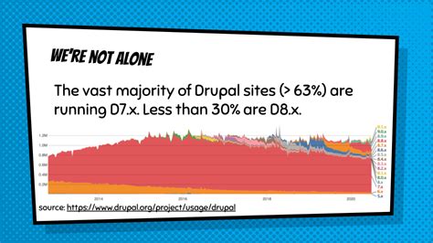 Five Things That Drupal Site Builders Need Developers To Know Ruby