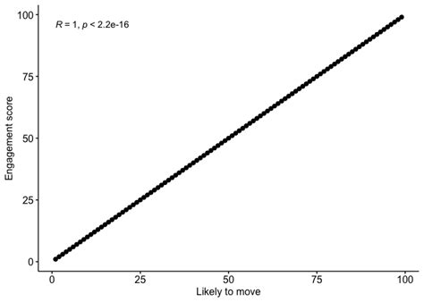 Error Running Ggscatter Function In R Stack Overflow