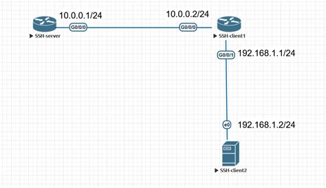 华为路由器配置 Ssh 远程登录 Demoduan 博客园