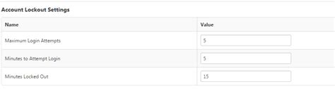 solved thingworx foundation admin user locked ptc community