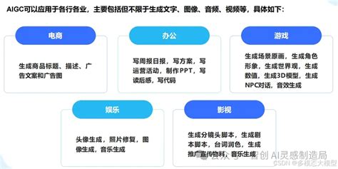 终于读懂了大模型、智能体、aigc 大模型算法和aigc算法一样吗 csdn博客