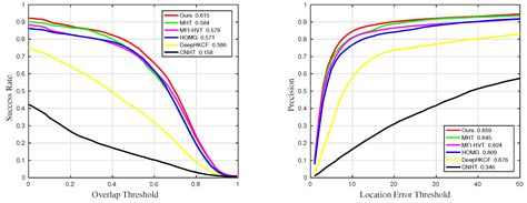 Remote Sensing Free Full Text Hyperspectral Video Tracker Based On