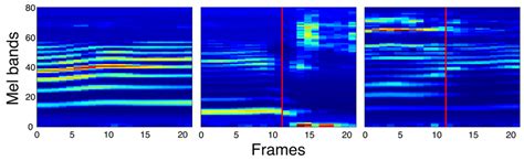 Log Mel Spectrograms 80 Bands 21 Frames Left Non Onset