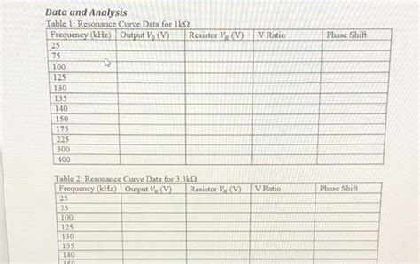 Data And Analysis Chegg