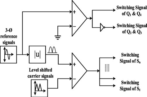 Generalized Block Diagram Of The Switching Signal Generation Technique Download Scientific
