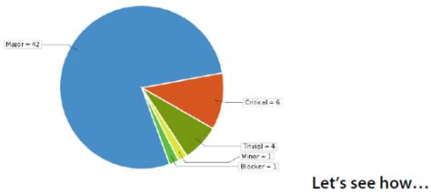 Kanban Development Jira Agile