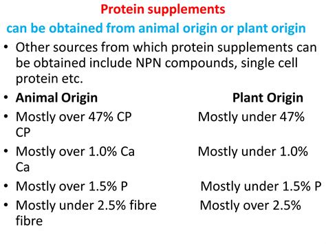 Classification Of Feedstuffs Pdf