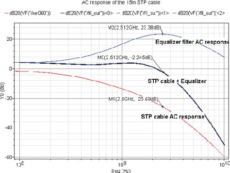 Figure 1 From A 5 Gbs Continuous Time Adaptive Equalizer And Cdr Using 018μm Cmos Semantic