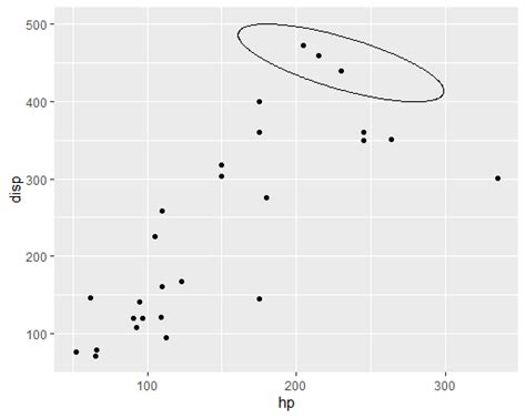 R Ploting An Ellipse In Log Plot With Ggplot Stack Overflow