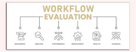 premium vector evaluation workflow line icons vectors set