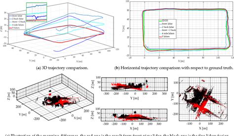 Figure 13 From A Robust Framework For Simultaneous Localization And