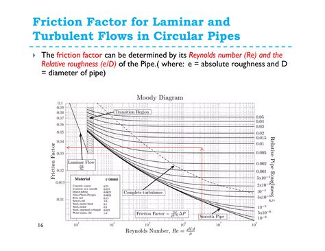 Hydraulic Analysis Of Complex Piping Systems Updated Pdf Physics