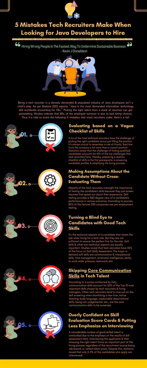 5 Mistakes Tech Recruiters Make When Looking For Java Developers To Hire By Moumita Bhar Issuu