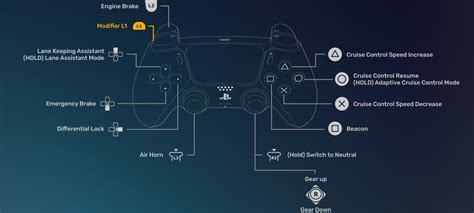 SCS Software S Blog Update New Controller Config